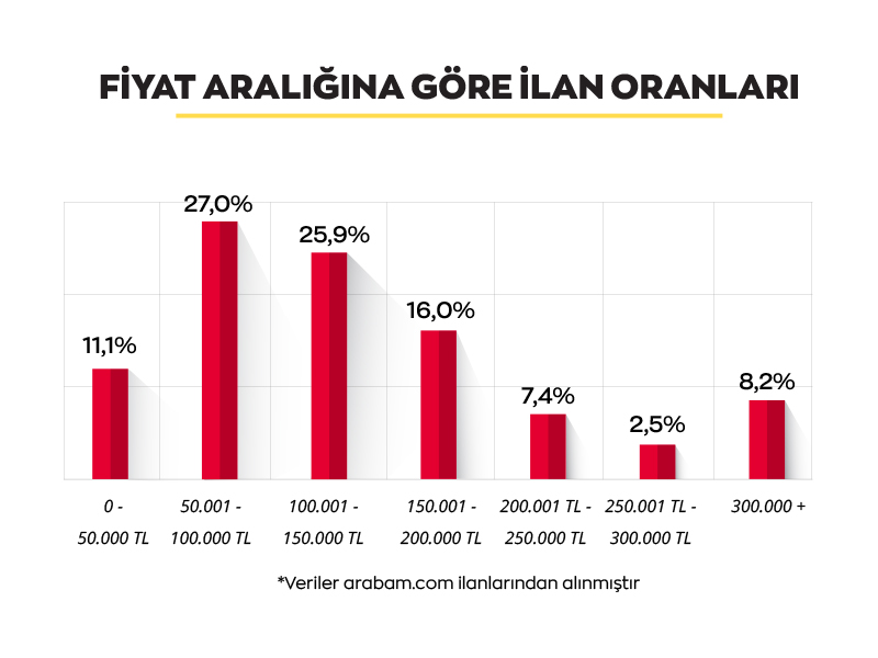 Çip Krizinde Son Durum Ne? - Auto World Dergisi